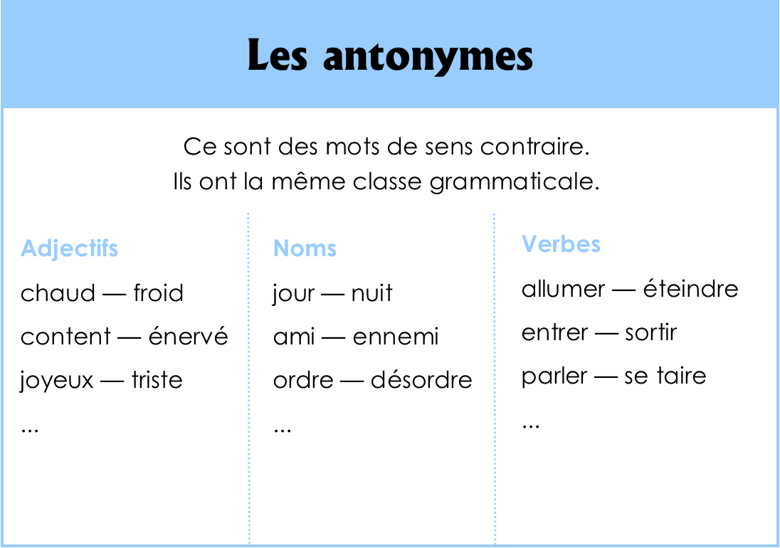 Homonymes, antonymes et synonymes | La classe d'Aurélie