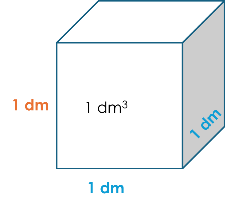 Le volume du cube et du pavé droit | La classe d'Aurélie